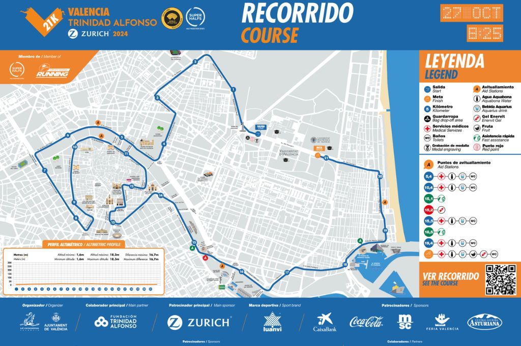 Recorrido medio maratón Valencia 2024 | CarrerasVLC
